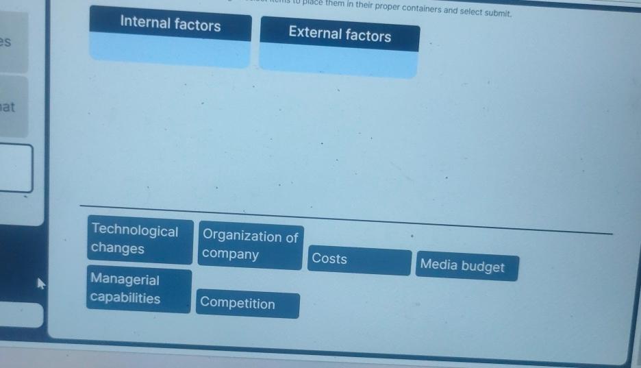 Solved Internal factorsExternal factorsTechnological | Chegg.com
