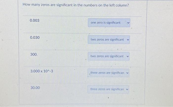 Solved How many zeros are significant in the numbers on the | Chegg.com