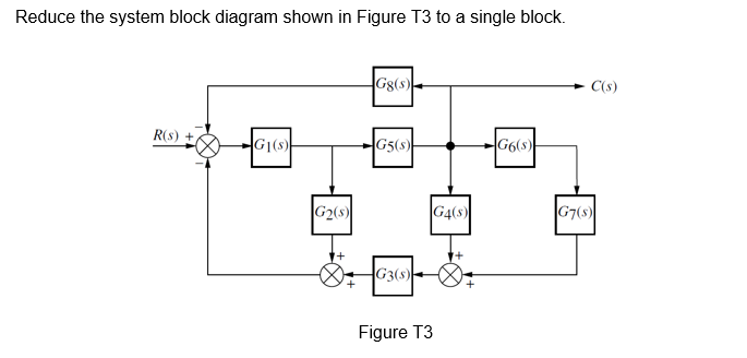 Solved Reduce the system block diagram shown in Figure T3 | Chegg.com
