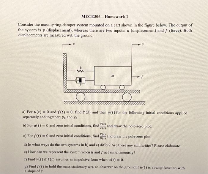 Solved Consider the mass-spring-damper system mounted on a | Chegg.com