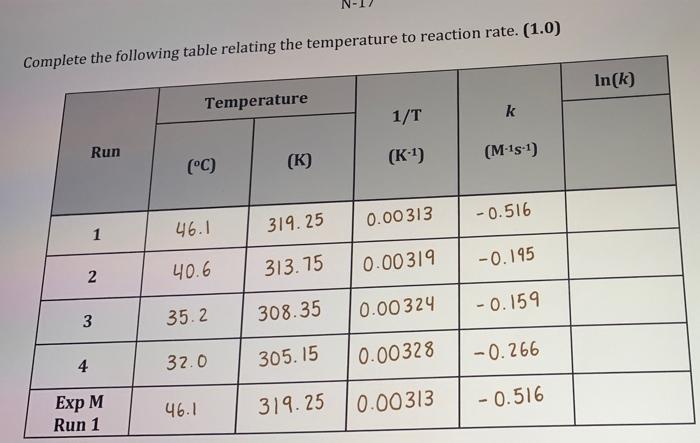 Solved C-mnlate the following table relating the temperature | Chegg.com