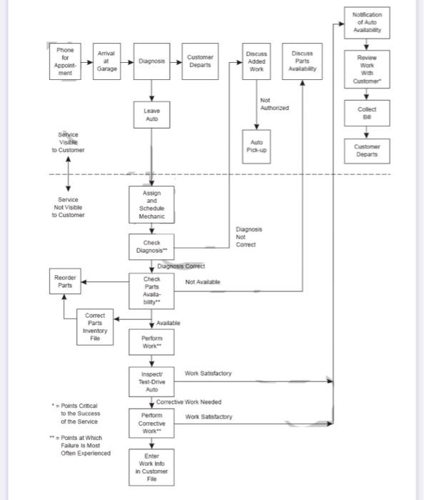 Solved Reverse Process Mapping 1. Write, in plain English, a | Chegg.com