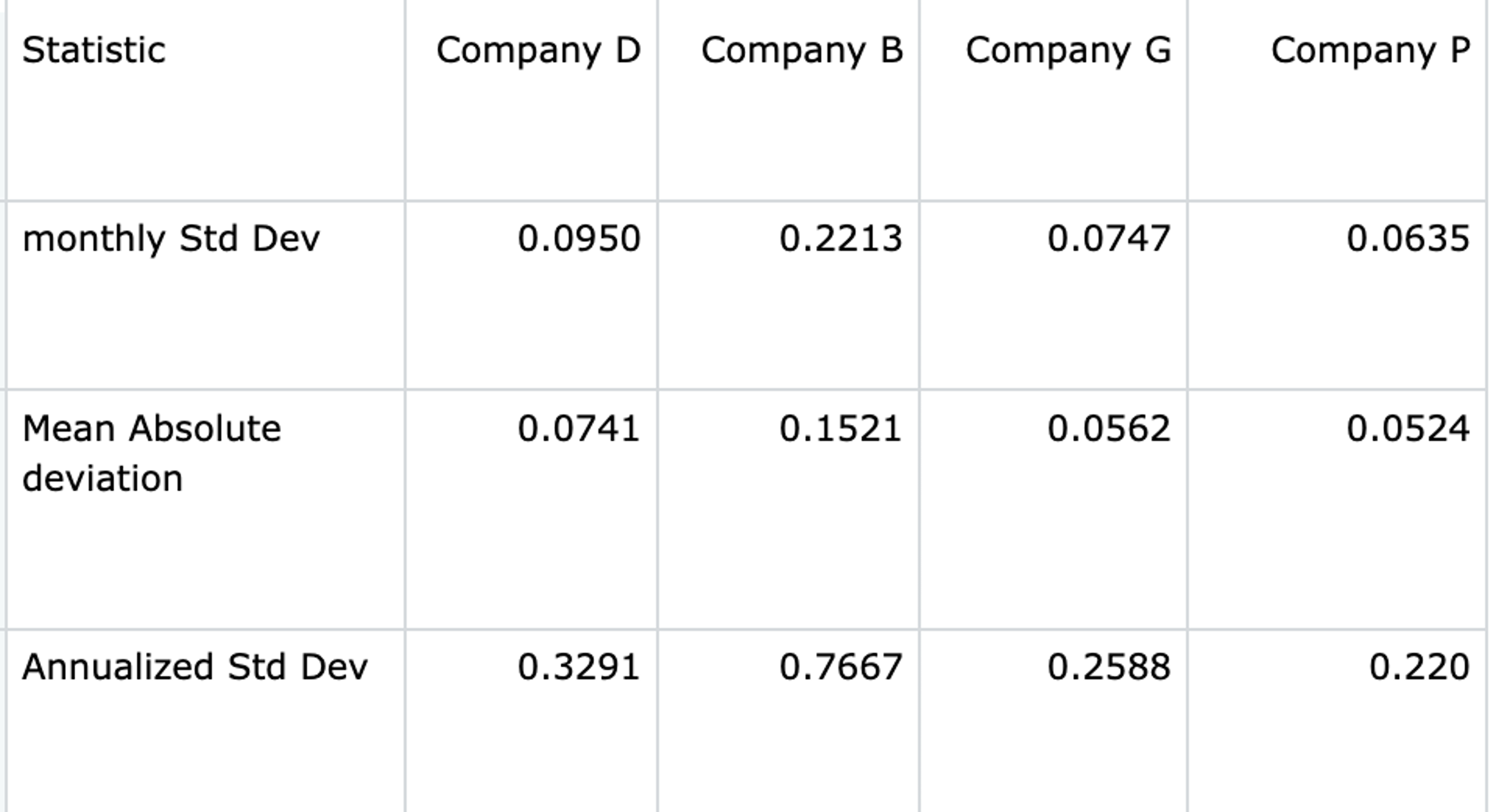 Solved , ﻿Calculate, interpret and compare the coefficient | Chegg.com