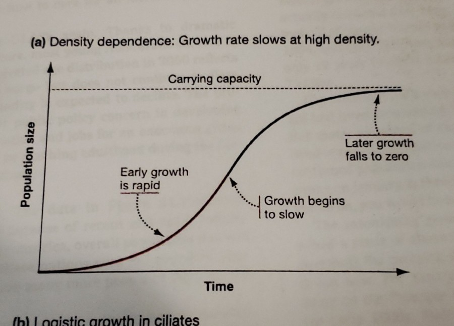 Solved this graph shows a change in global human population | Chegg.com