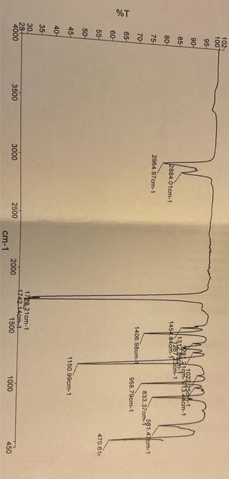 Solved help! can you please identify and explain which peaks | Chegg.com