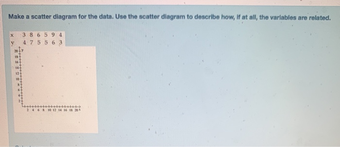 Solved Make a scatter diagram for the data. Use the scatter | Chegg.com