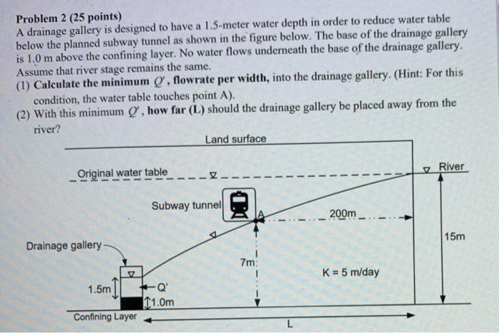 Solved Problem 2 (25 points) A drainage gallery is designed | Chegg.com
