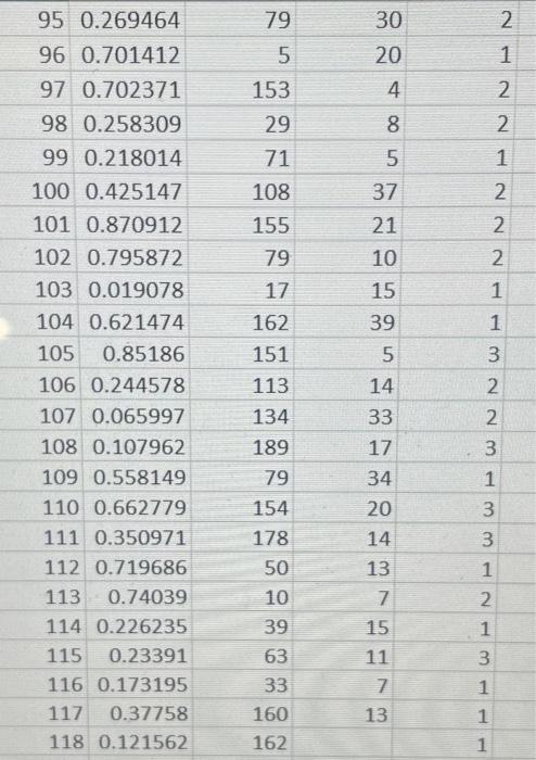 Solved The accompanying data set contains three numerical | Chegg.com