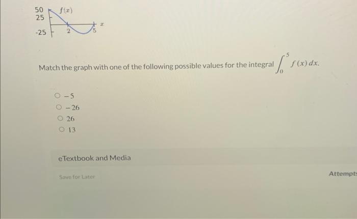 Solved Match the graph with one of the following possible | Chegg.com