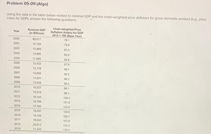 Solved Using the data in the table below related to nominal | Chegg.com
