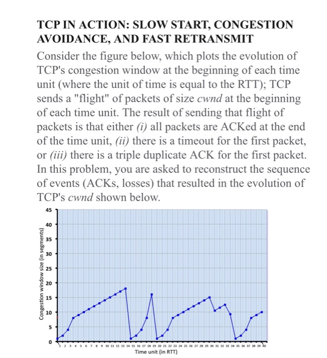 Solved TCP IN ACTION: SLOW START, CONGESTION AVOIDANCE, AND | Chegg.com