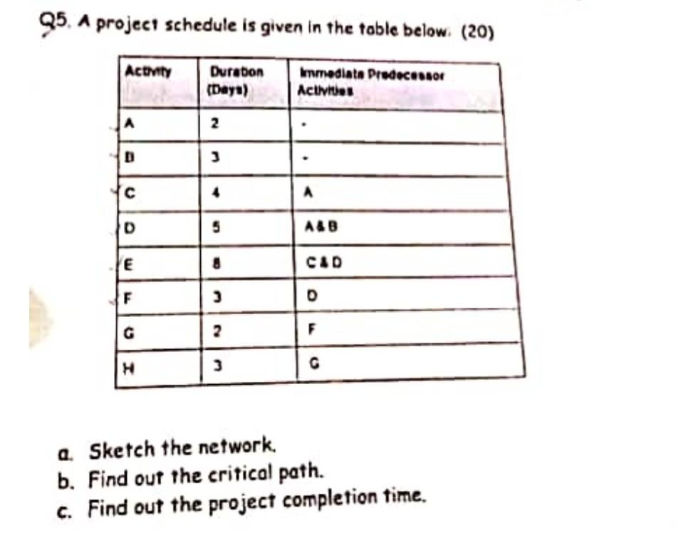 Solved Q5. A project schedule is given in the toble below. | Chegg.com