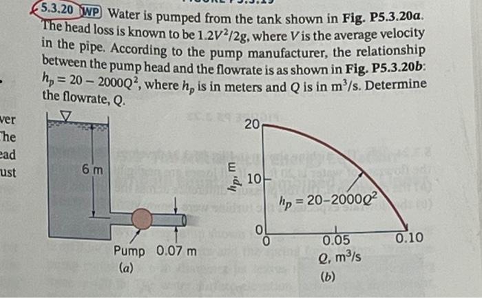 Solved Write the energy equation. Calculate the exit flow | Chegg.com