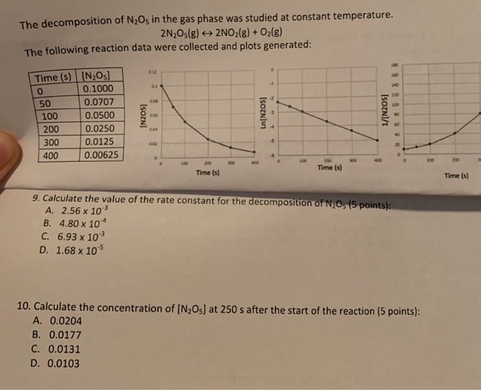 Solved The decomposition of N2O5 in the gas phase was | Chegg.com