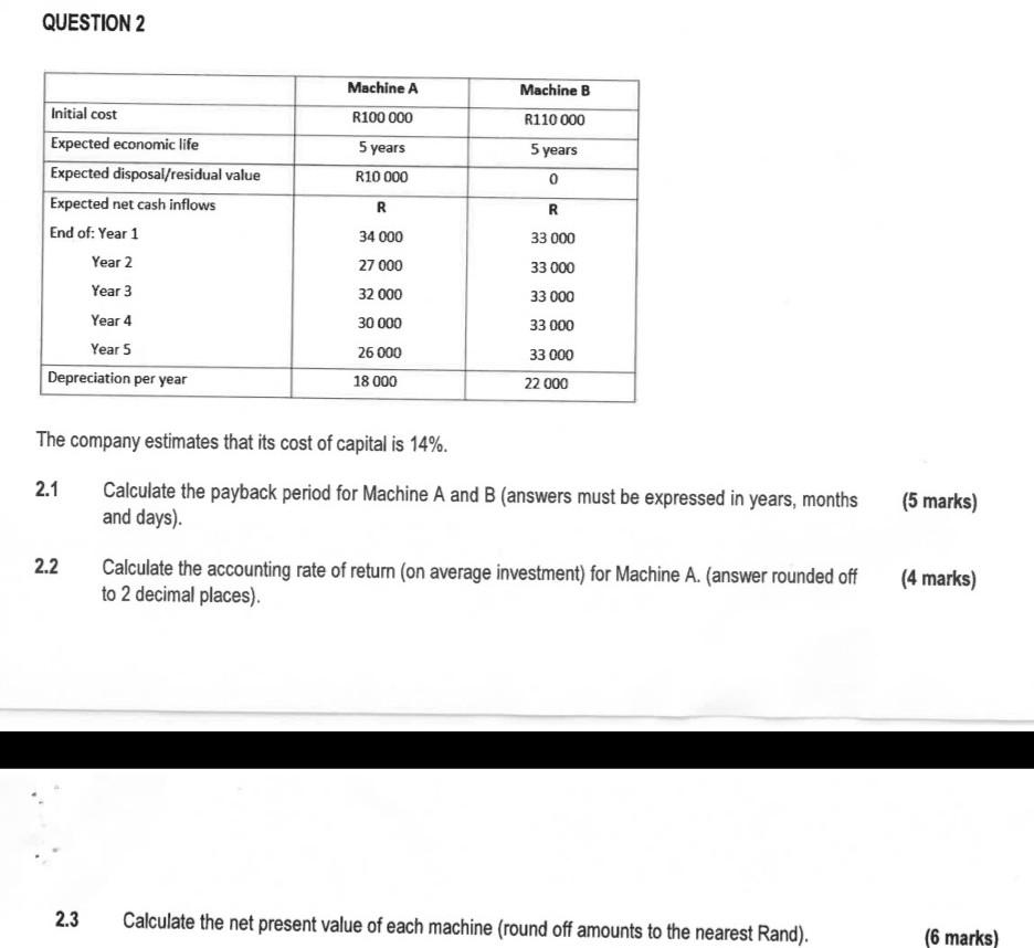 Solved 2.4 Calculate the internal rate of return for Machine | Chegg.com