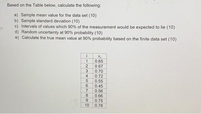 Solved Based on the Table below, calculate the following: a) | Chegg.com