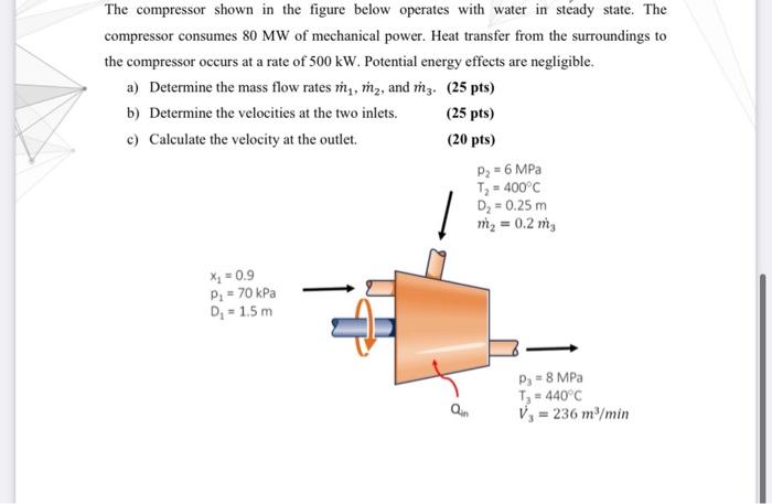 Solved The compressor shown in the figure below operates | Chegg.com