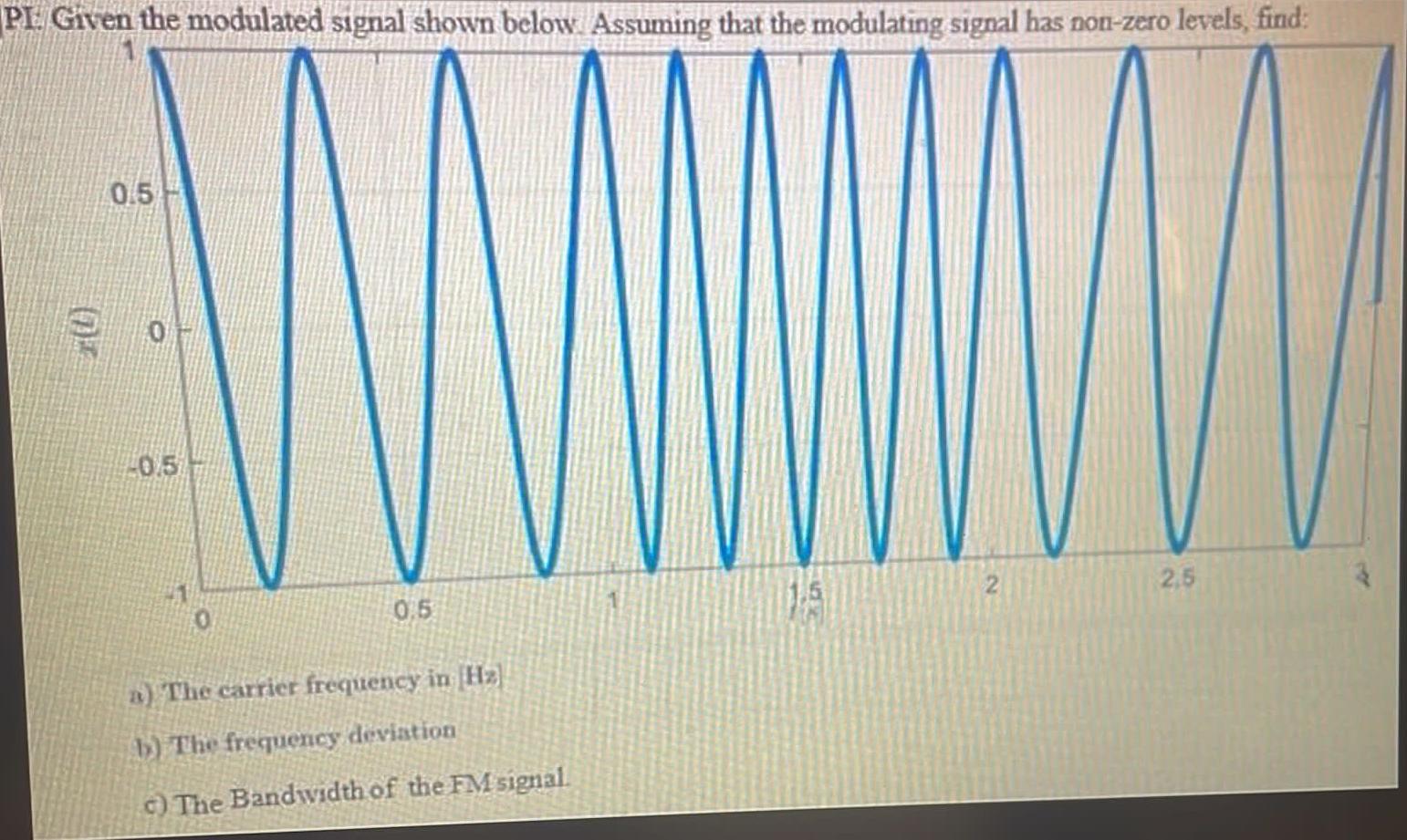 Solved PI: Given the modulated signal shown belowv Assumino | Chegg.com