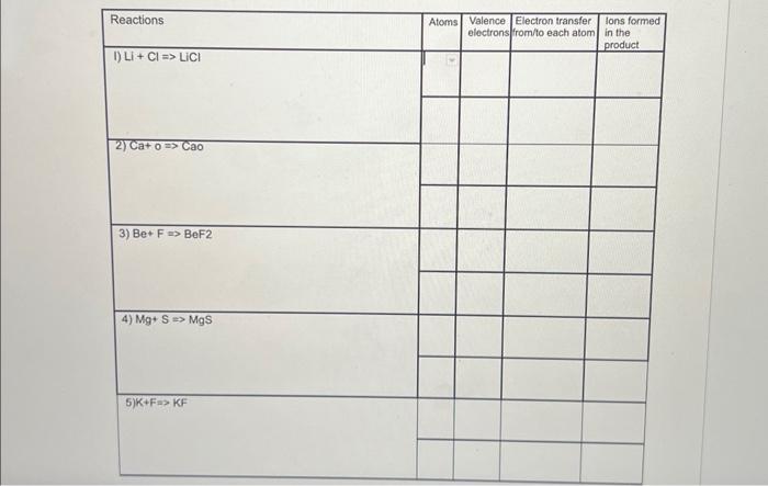 Solved Ionic Bonding Worksheet For each pair of elements | Chegg.com