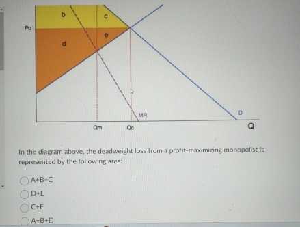 Solved In the diagram above, the deadweight loss from a | Chegg.com