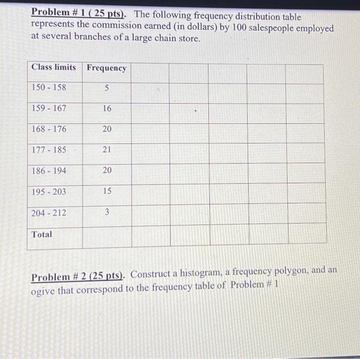Solved Problem # 1 ( 25 pts). The following frequency | Chegg.com