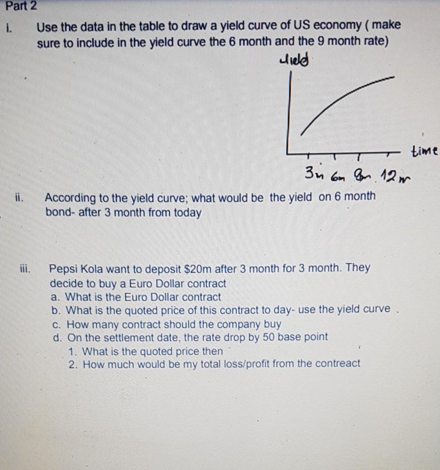 Part 2 1. Use the data in the table to draw a yield | Chegg.com