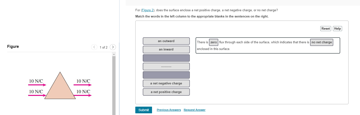 Solved Part BFor (Figure 2), ﻿does the surface enclose a net | Chegg.com