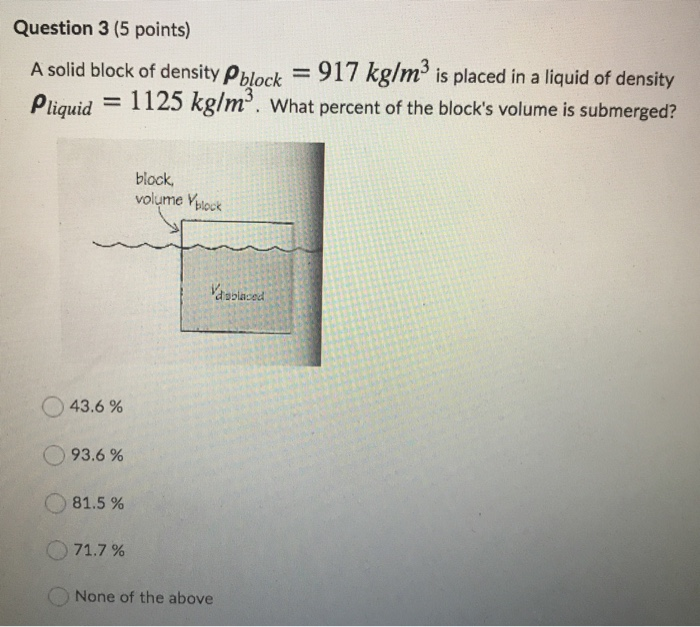Solved Question 3 (5 points) A solid block of density Pblock | Chegg.com