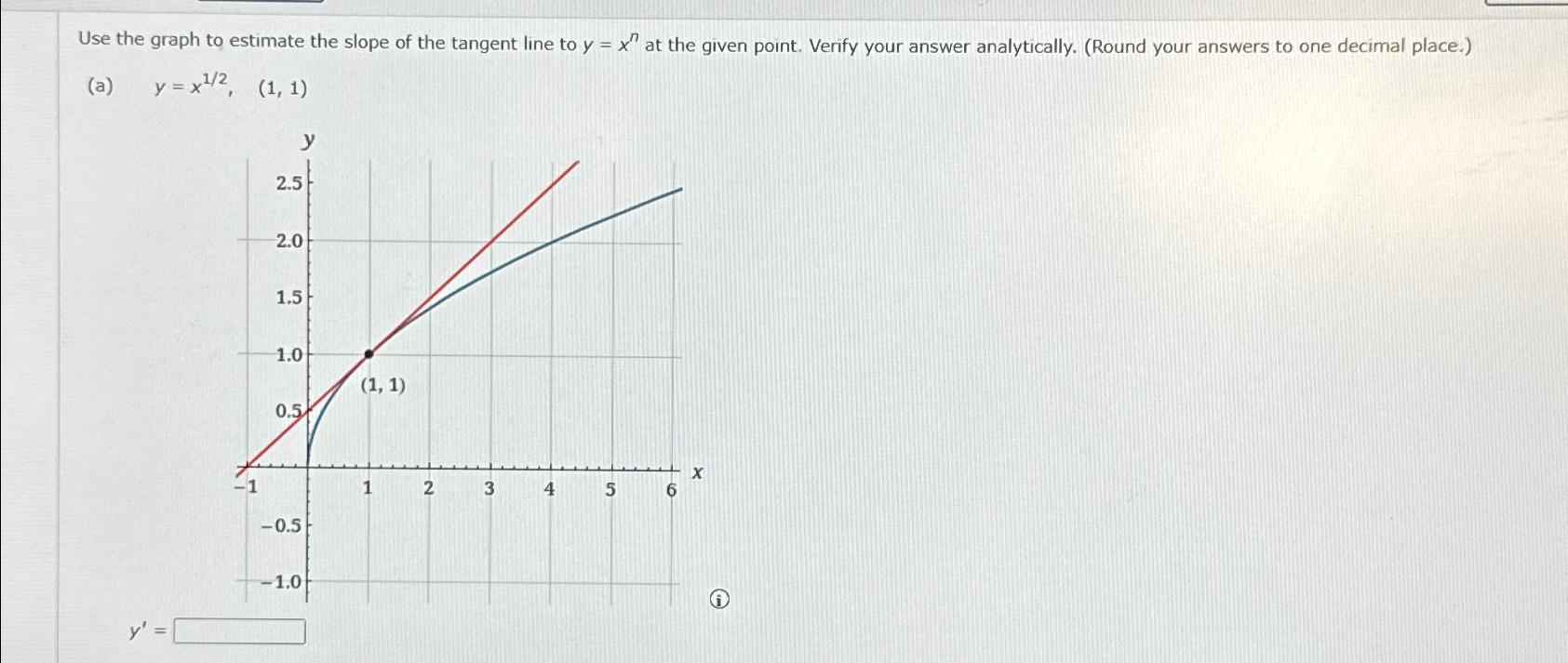 Solved Use the graph to estimate the slope of the tangent | Chegg.com