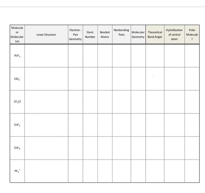 please fill out all empty spots | Chegg.com