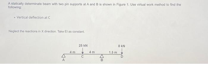 Solved A statically determinate beam with two pin supports | Chegg.com