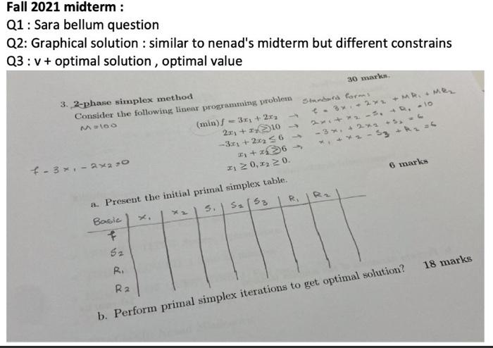 Solved 2-phase simplex method Consider the following linear | Chegg.com