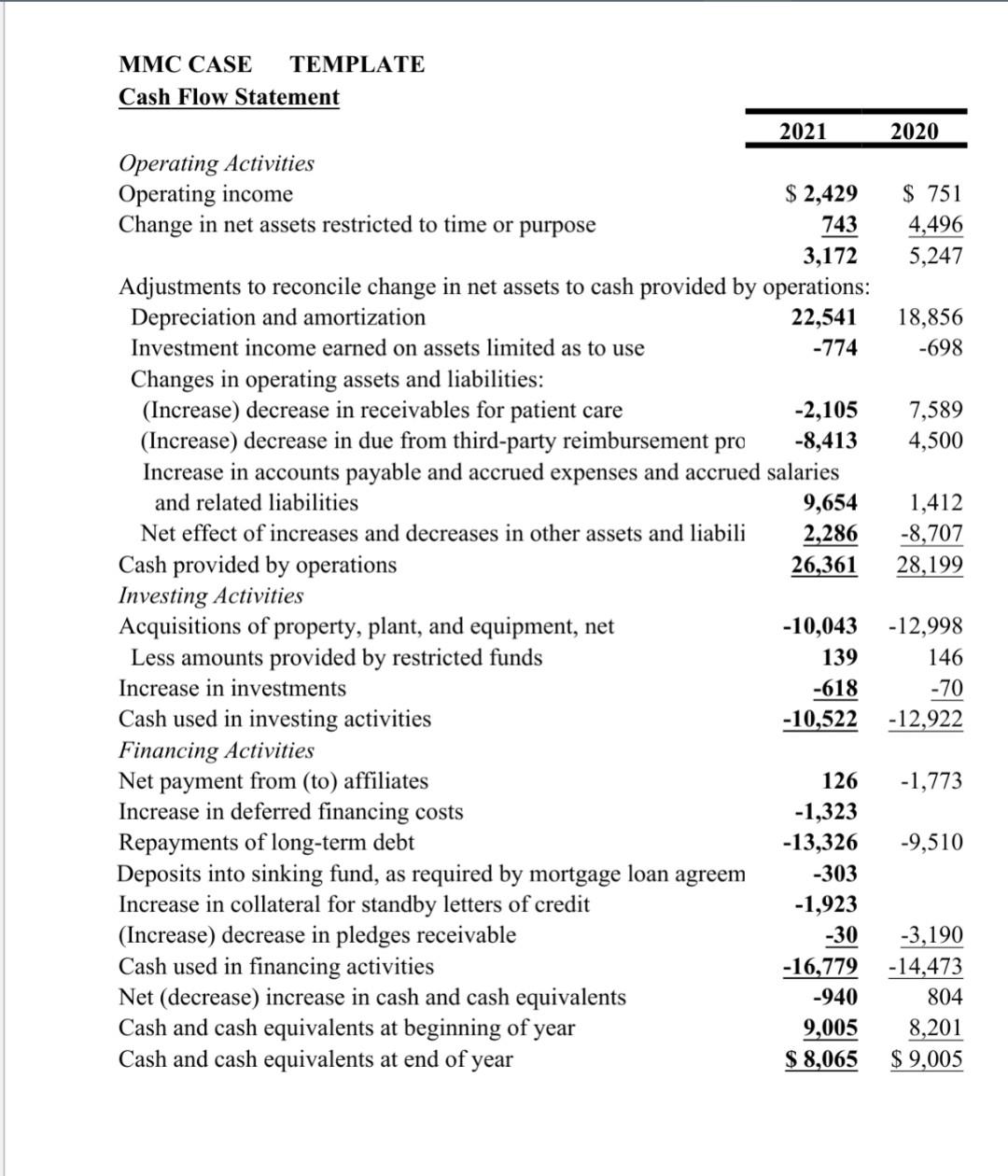 Solved 6. V statements for each item illustrated.MMC CASE | Chegg.com