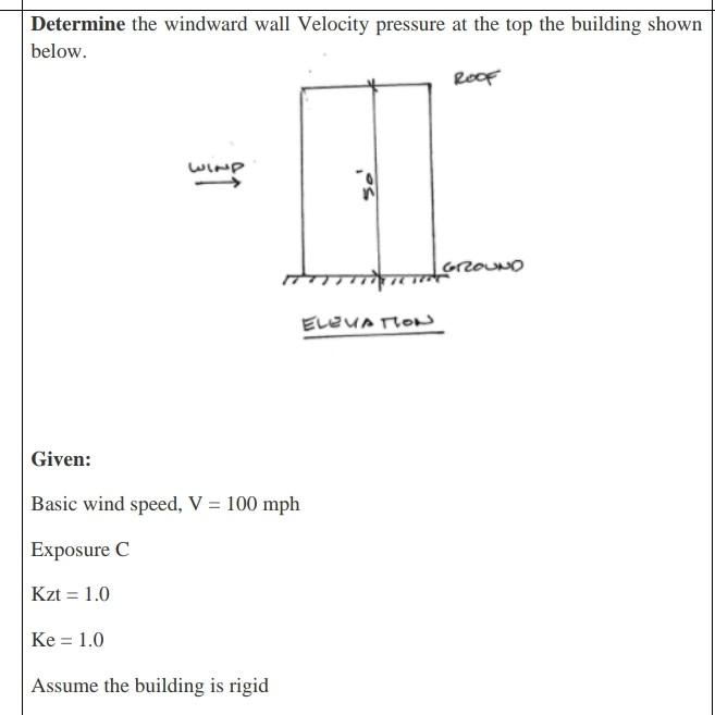 Solved Determine the windward wall Velocity pressure at the | Chegg.com