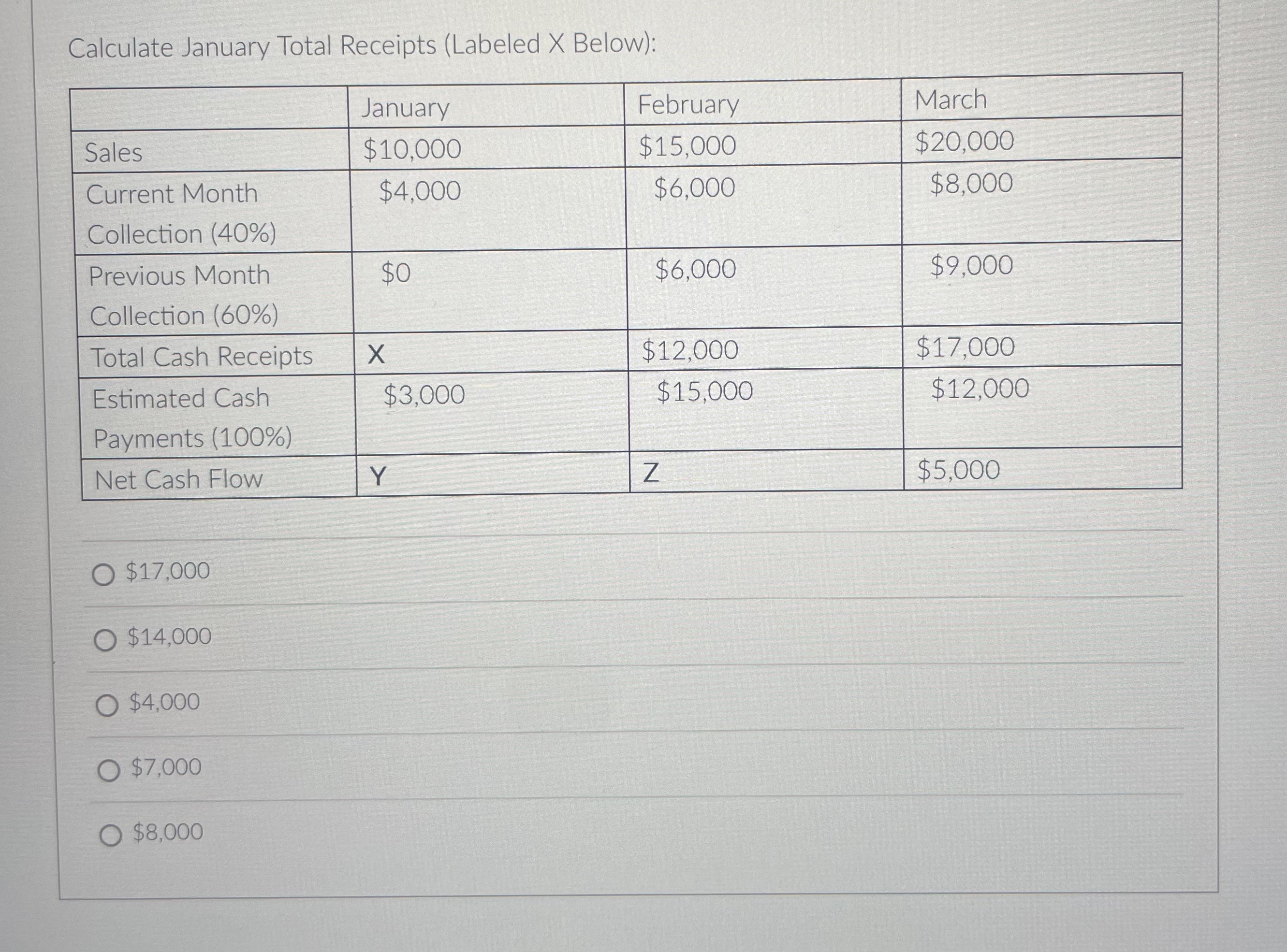 Calculate January Total Receipts (Labeled X | Chegg.com