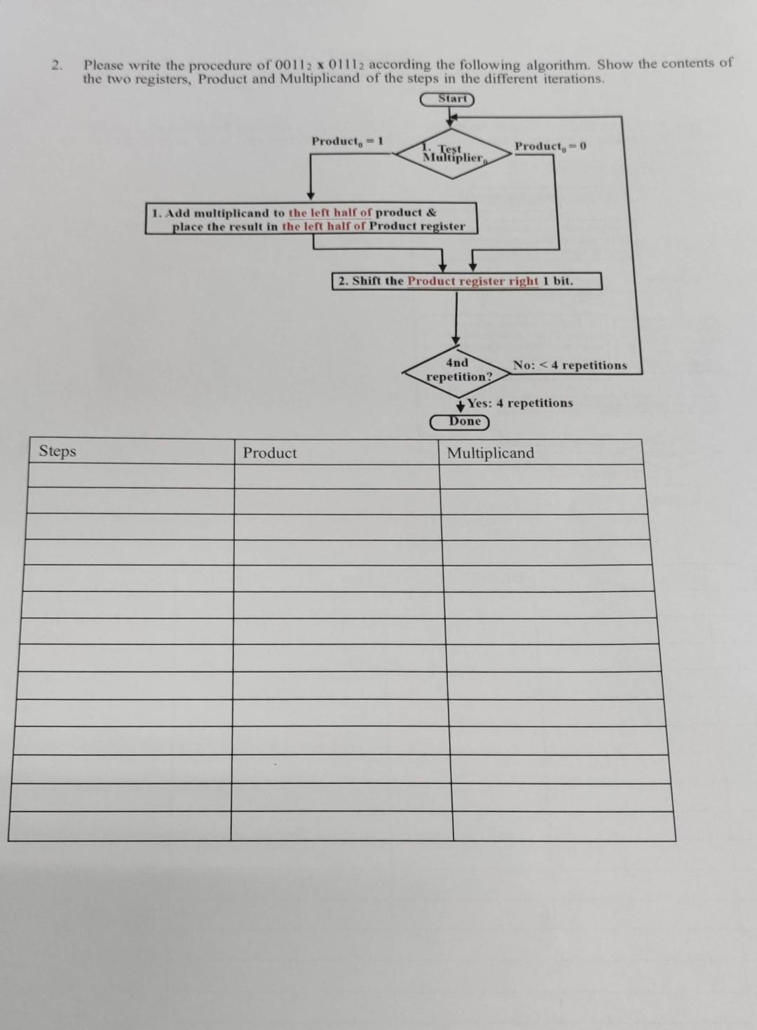 Solved 1. Please write the unsigned division procedure for | Chegg.com