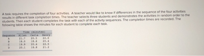 Solved A task requires the completion of four activities. A | Chegg.com