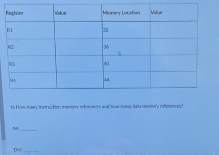 Solved a) Assume a 32-bit machine. What is the content of | Chegg.com