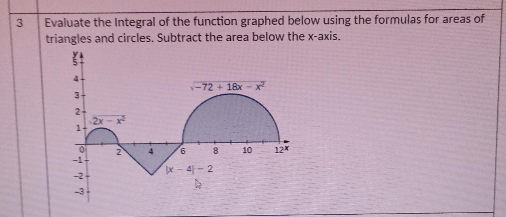 Solved Evaluate the Integral of the function graphed below | Chegg.com