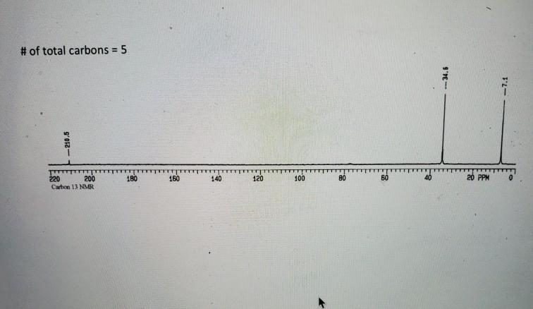 Solved 3. Determine possible structure from C-NMR spectrum. | Chegg.com