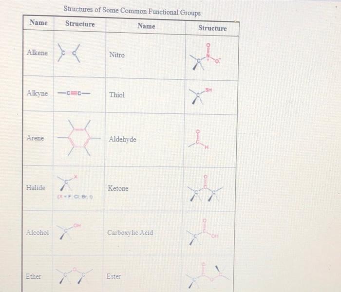 Solved Identify the fictional groups in the following | Chegg.com