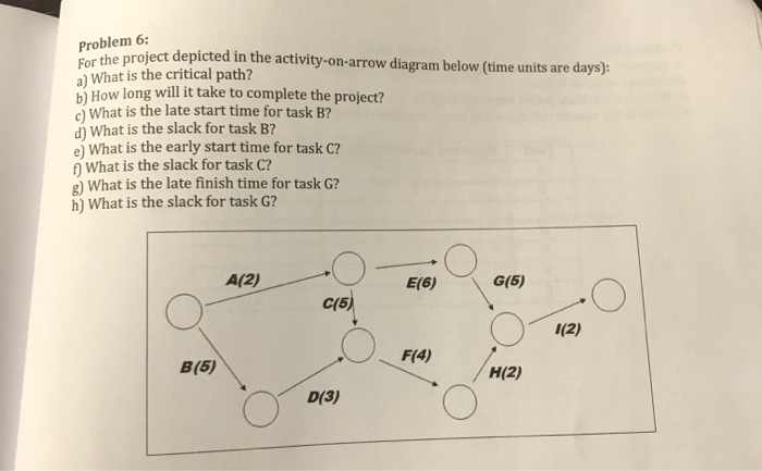 Solved Problem 6: the project depicted in the | Chegg.com