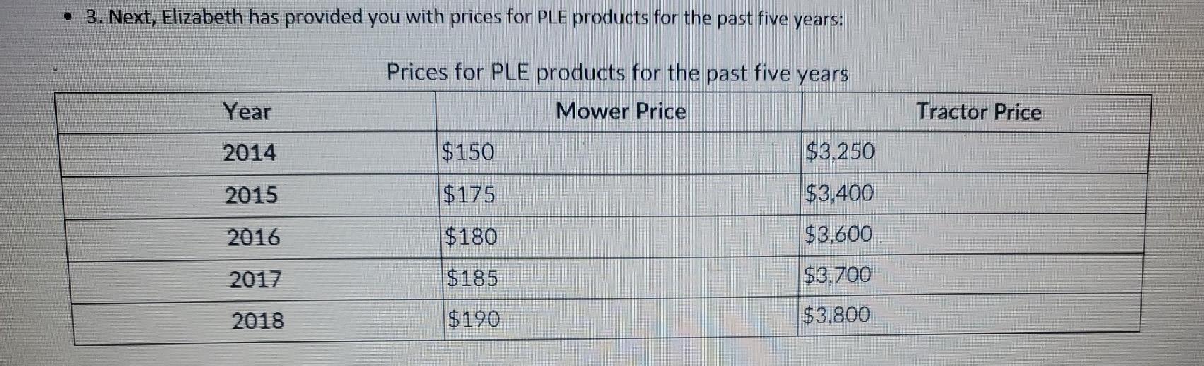 3. Next, Elizabeth has provided you with prices for | Chegg.com