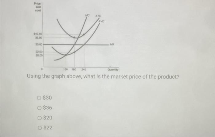 Solved Using the graph above, what is the market price of | Chegg.com