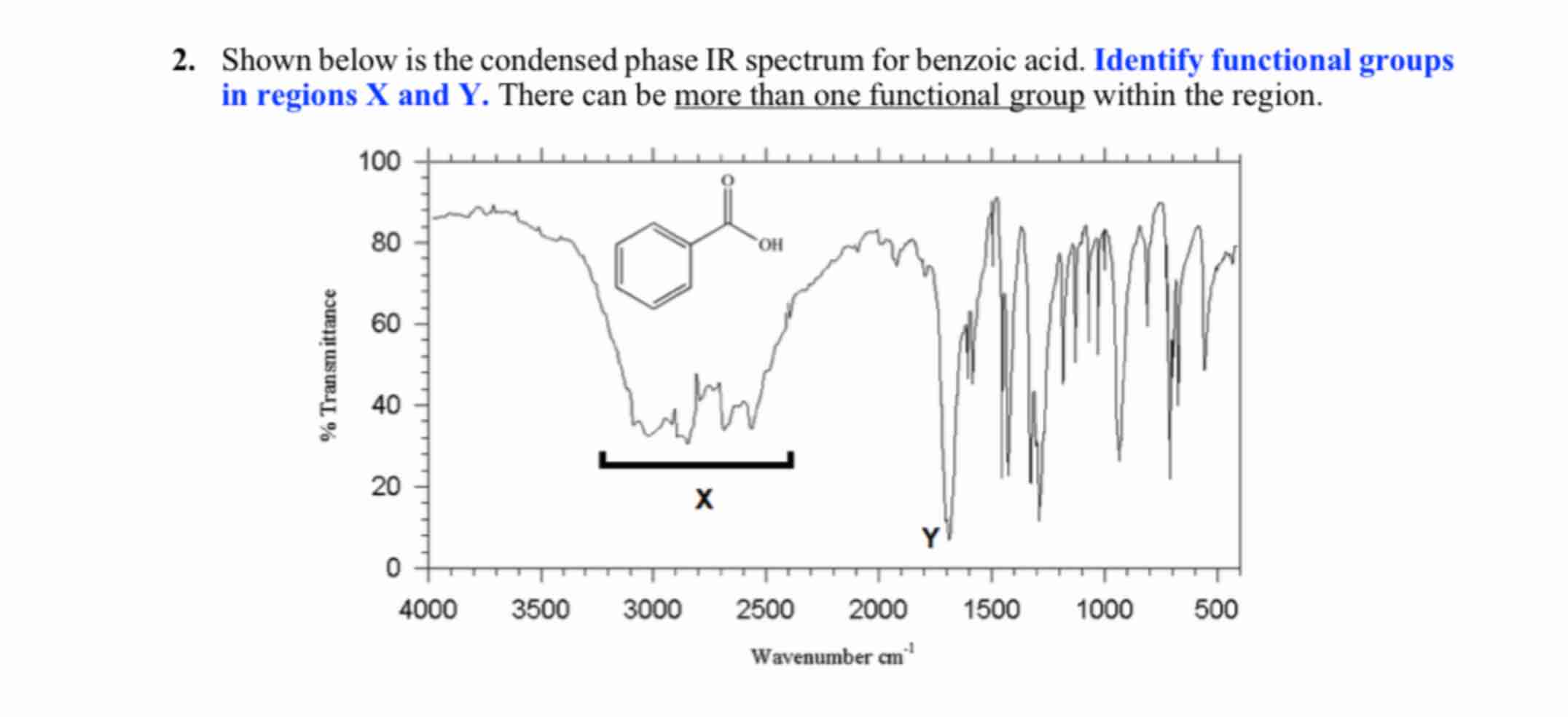 Solved 2. ﻿Shown below is the condensed phase IR spectrum | Chegg.com