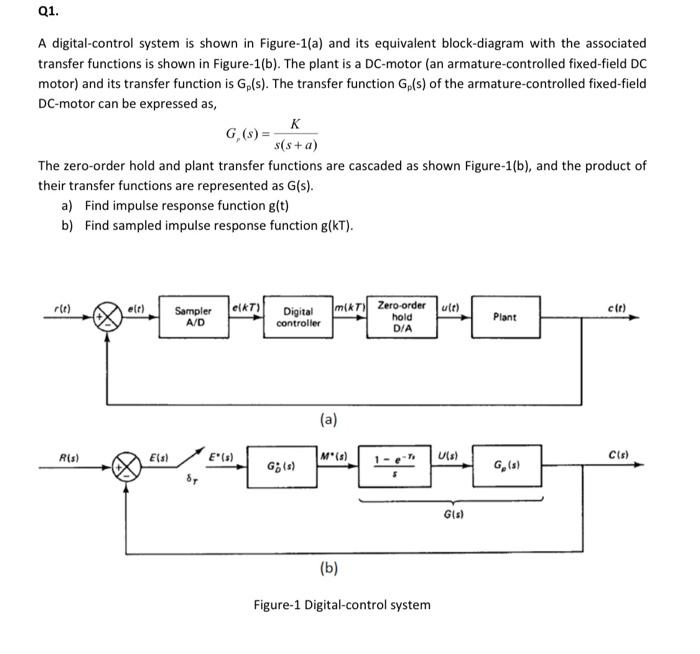 Solved A digital-control system is shown in Figure-1(a) and | Chegg.com