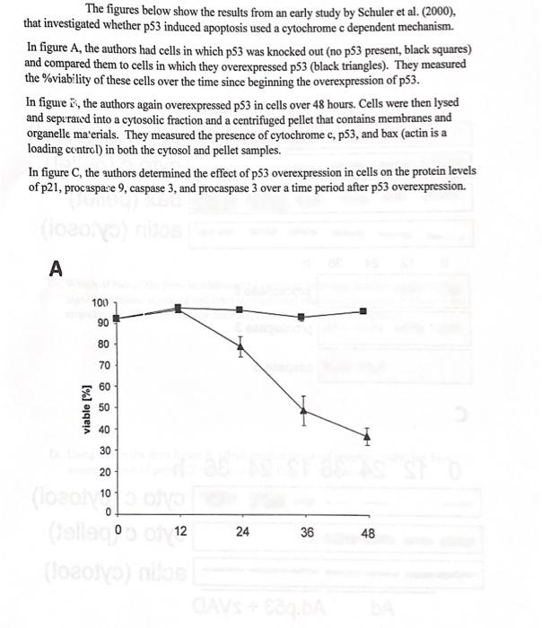 Solved this is cell biology data analysis, the questions are | Chegg.com