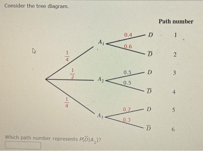 Solved Consider the tree diagram. Path number Which pa | Chegg.com