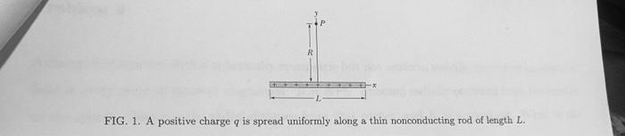 Solved FIG. 1. A positive charge q is spread uniformly along | Chegg.com