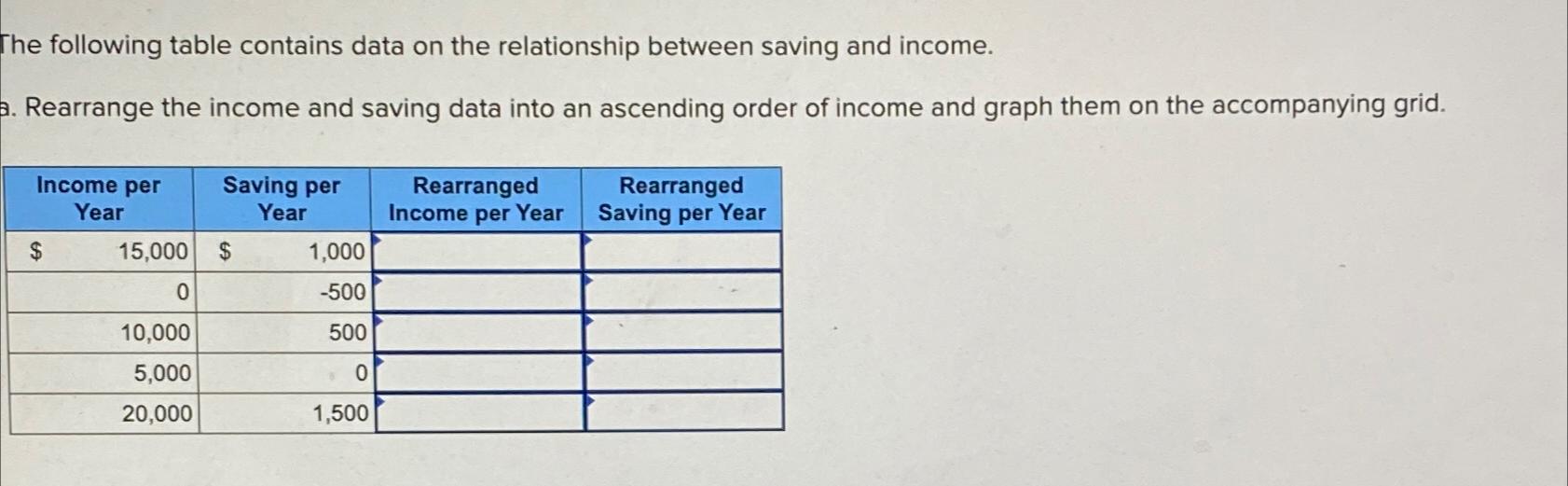 Solved The following table contains data on the relationship | Chegg.com